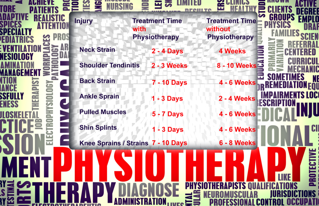 Frustrated by pain or injury that just won't go away ? Physiotherapy ...